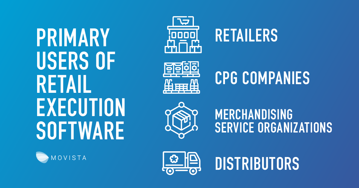 The Ultimate Guide to Retail Execution Software