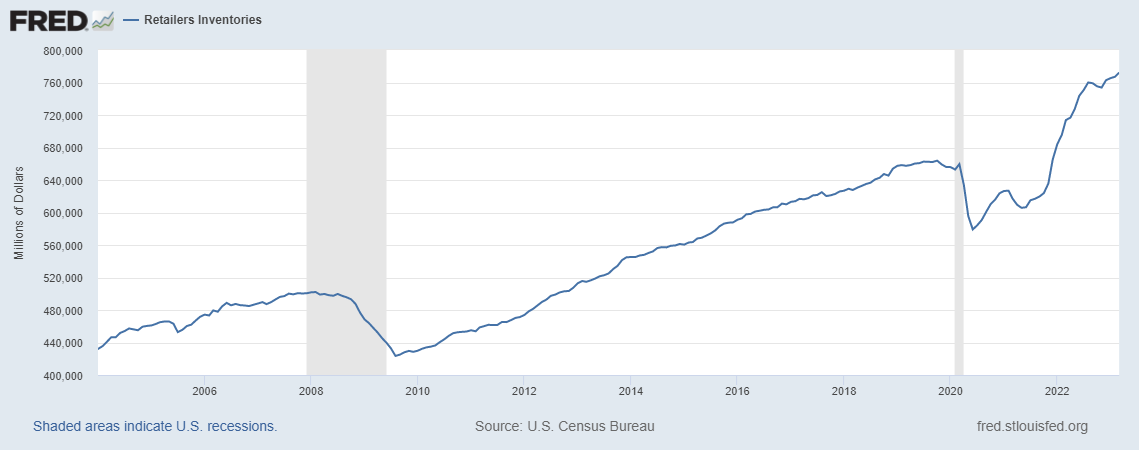 Addressing the Root Cause of Retail’s Inventory Glut: Three Strategies ...